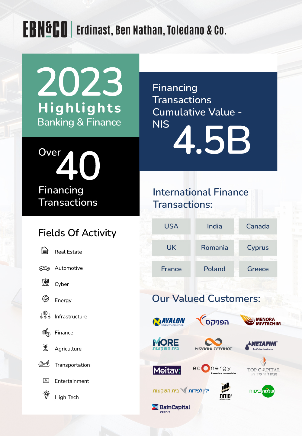 Highlights 2023 - Banking and Finance | EBN